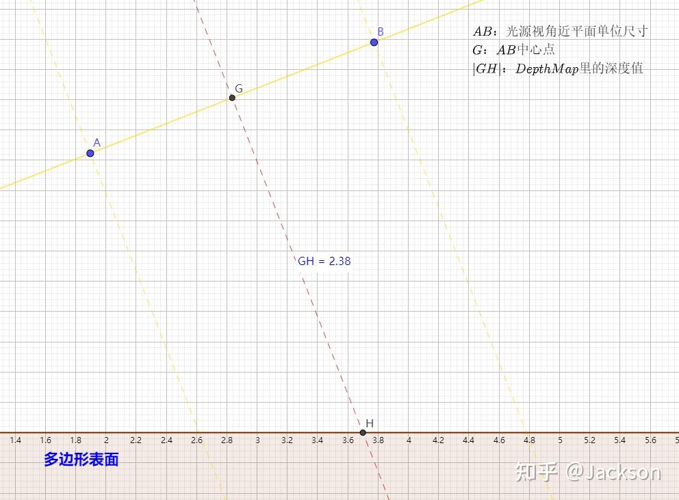 图形学基础-阴影（Shadow） - 知乎