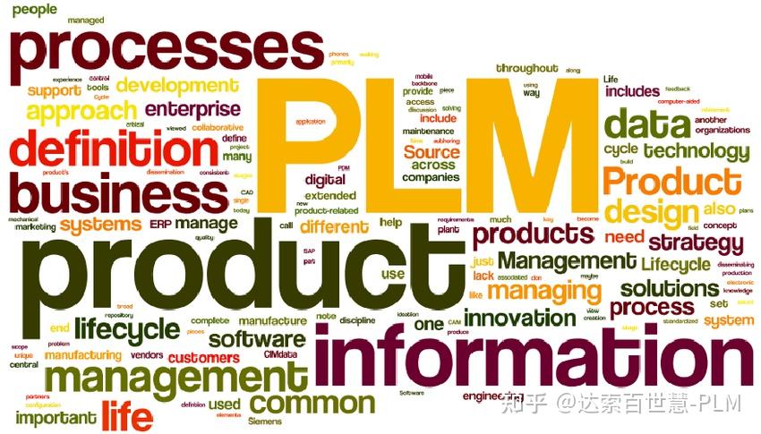 与PLM的“爱恋”（一）| PLM的初识 - 知乎