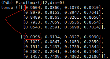 pytorch | softmax(x,dim=-1)参数dim的理解 - 知乎