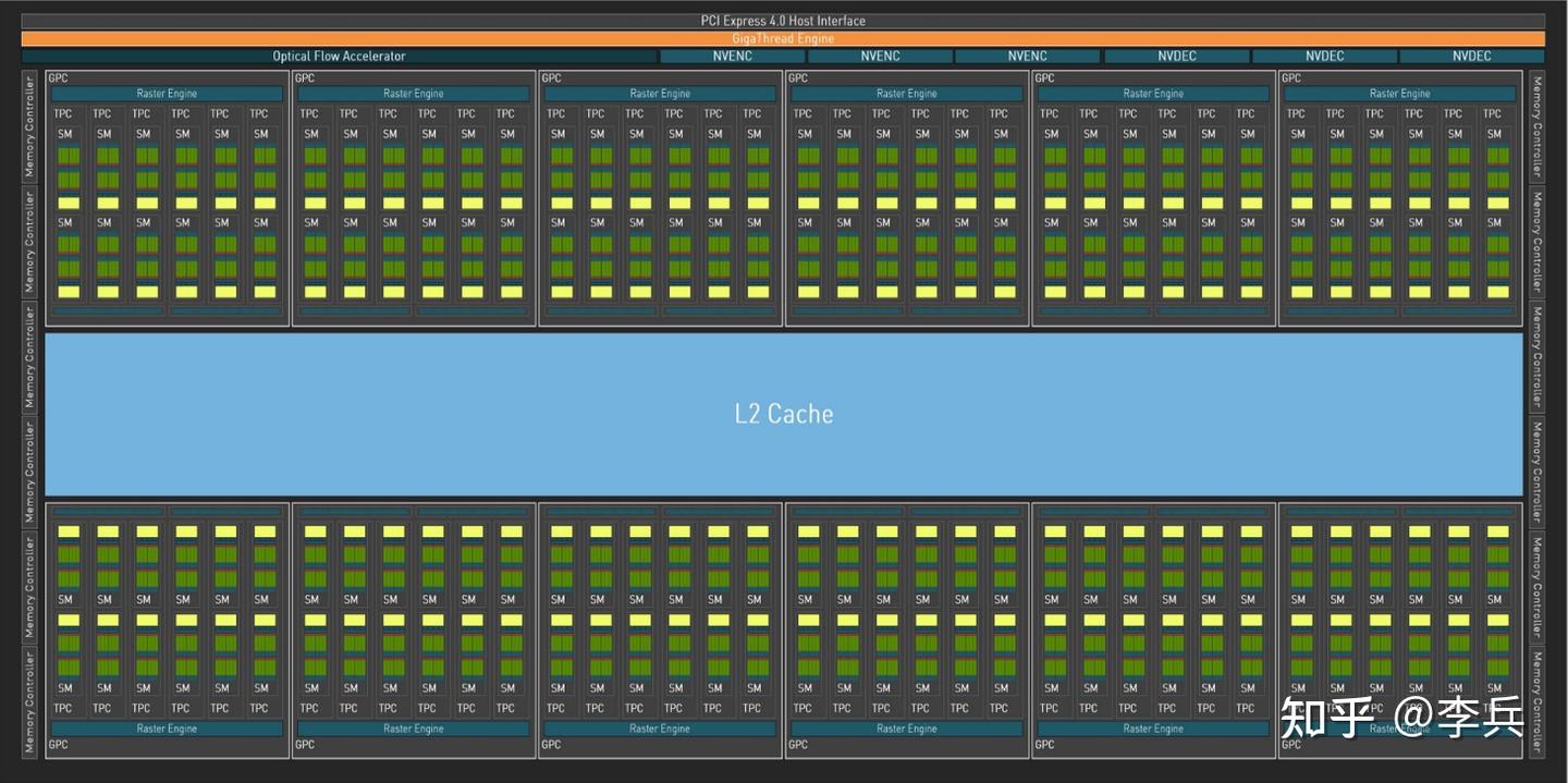 Compute Shader入门 - 知乎