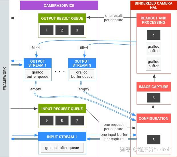 Camera HAL 系统介绍 - 知乎