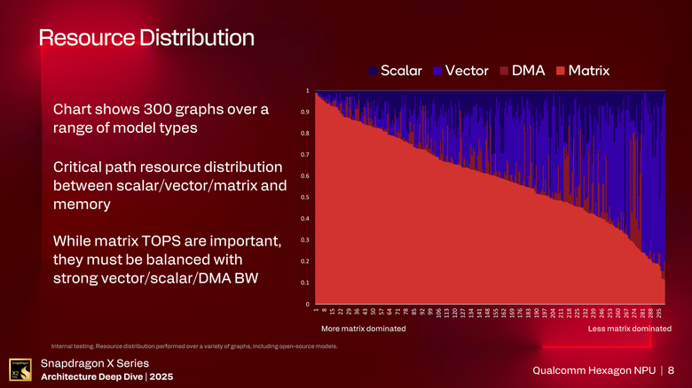 高通旗舰座舱芯片SA8397P之NPU揭秘 - 知乎