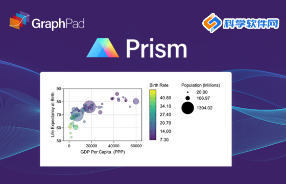Graphpad Prism 如何升级 知乎