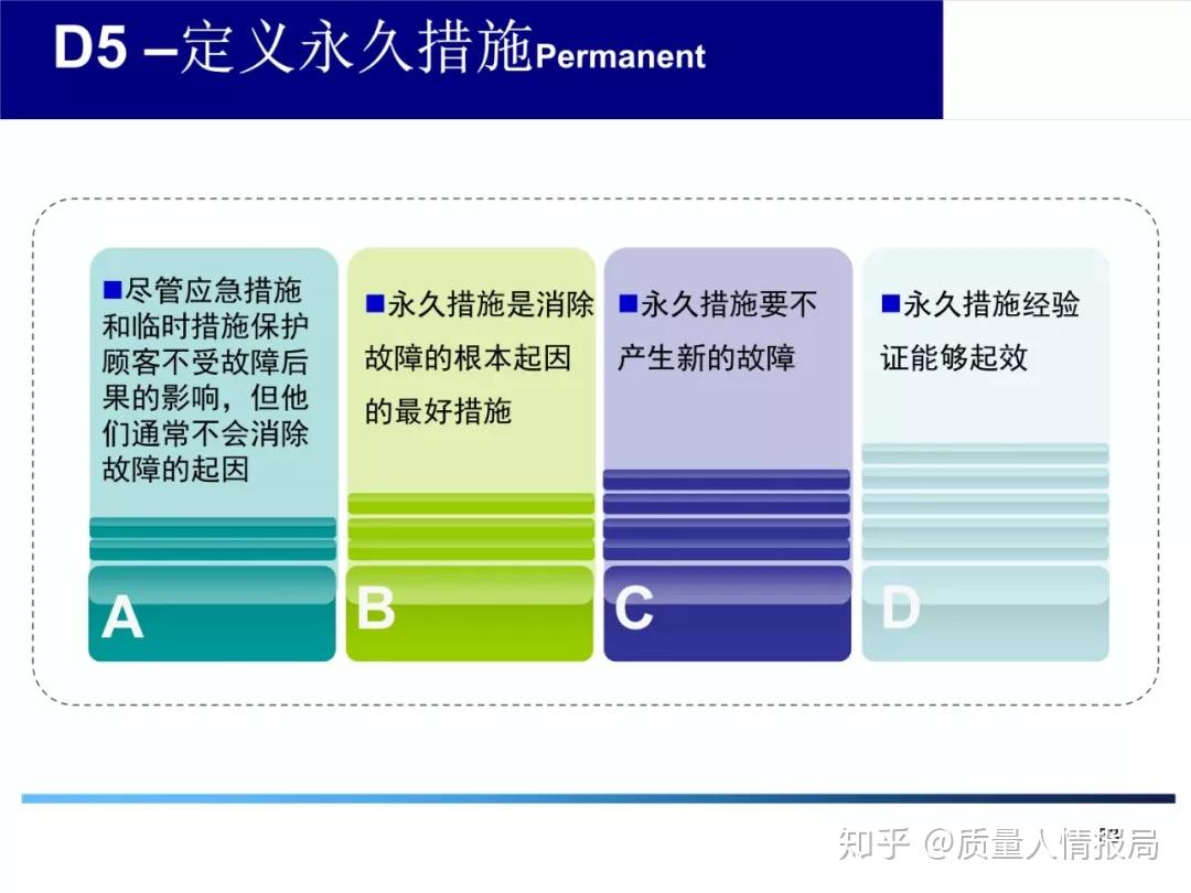 8D方法详解PPT，还附8D报告，赶紧收藏备用！ - 知乎