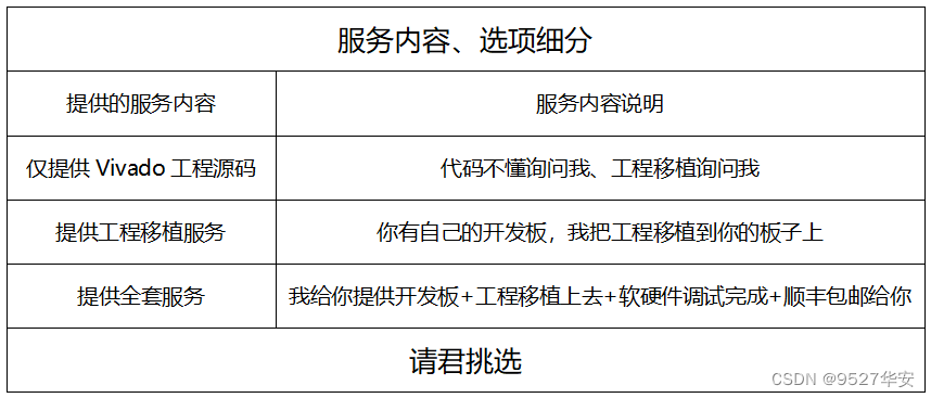 Fpga高端项目：fpga帧差算法多目标图像识别目标跟踪，提供11套工程源码和技术支持 知乎