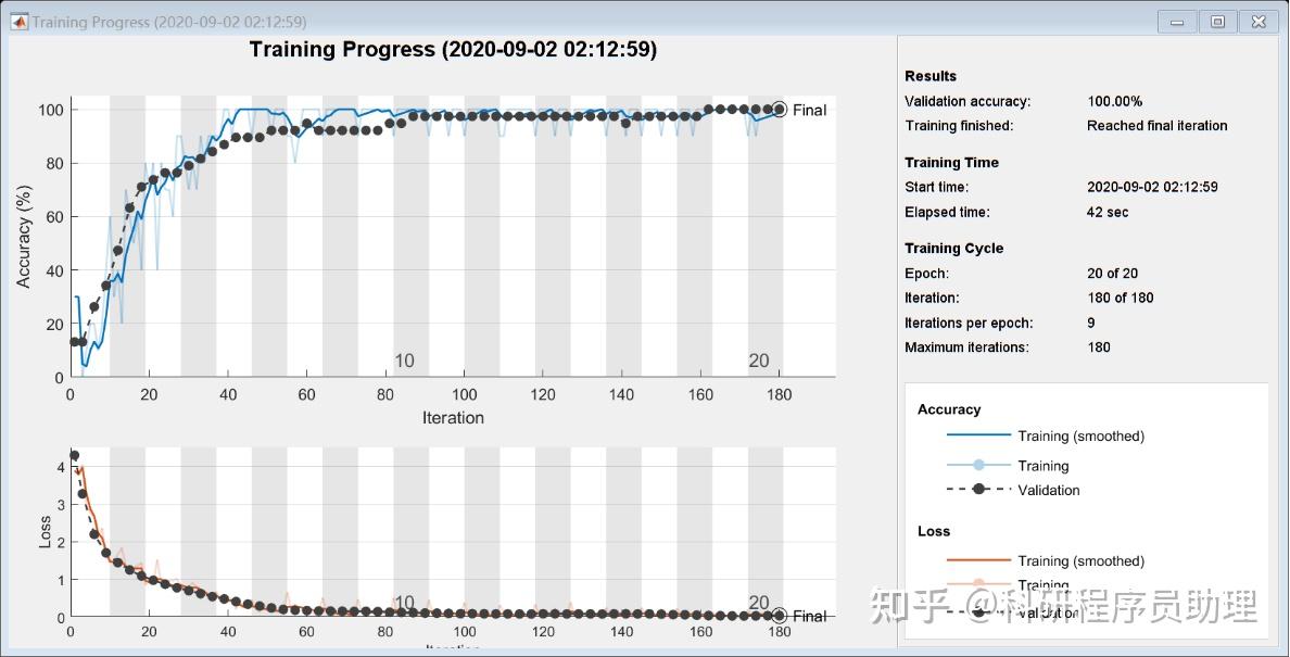 四大经典轻量级网络之二：SqueezeNet - 知乎