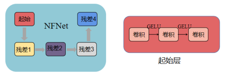 AI多模态模型架构之模态编码器：图像编码、音频编码、视频编码 - 知乎