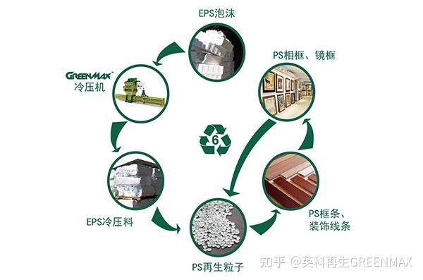 走进英科再生，了解GREENMAX泡沫压缩机 - 知乎