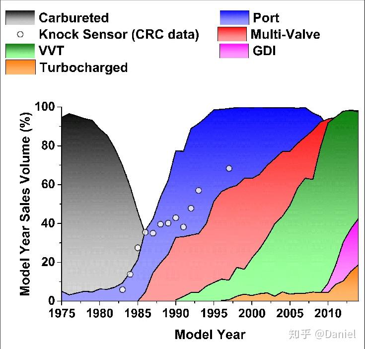 一个快要被人遗忘的技术——VVT - 知乎