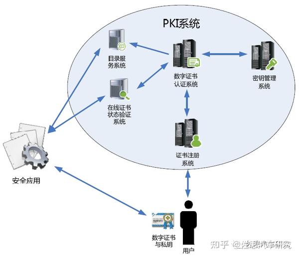 2025年中国车载终端PKI市场规模将达18.9亿元 - 知乎