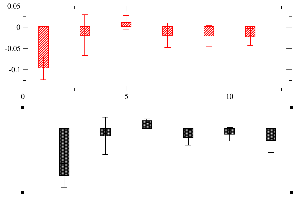 如何用Xmgrace (Qtgrace) 画柱状图 - 知乎