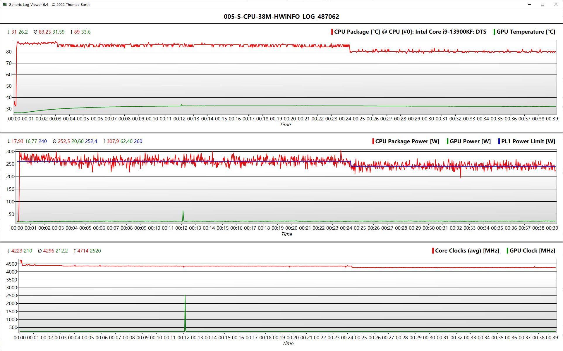 联想拯救者刃9000K 2023评测下篇：人为为小失大 - 知乎