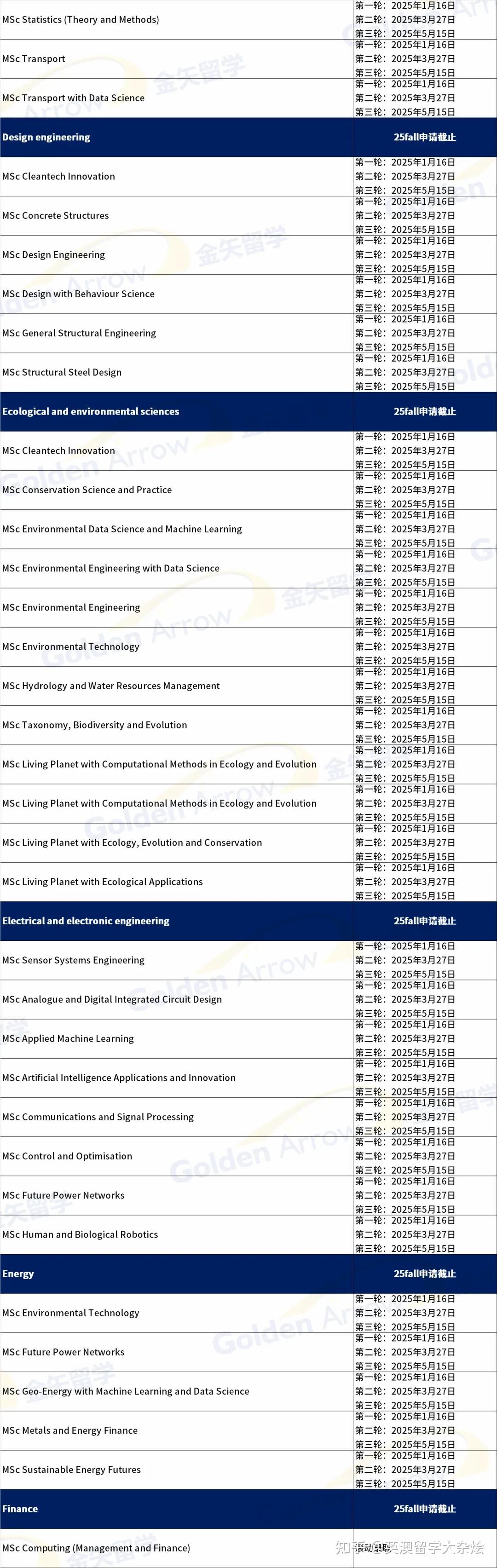 帝国理工学院部分专业25fall申请截止日期 - 知乎
