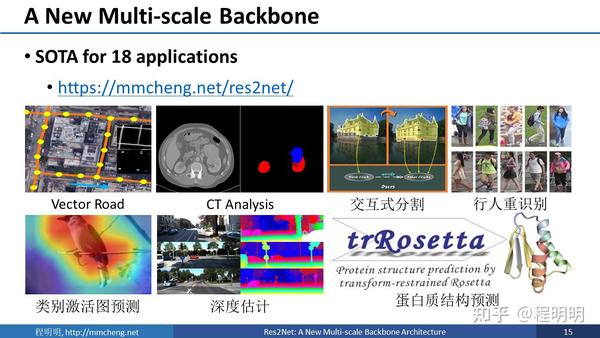 Res2Net: A New Multi-scale Backbone Architecture - 知乎