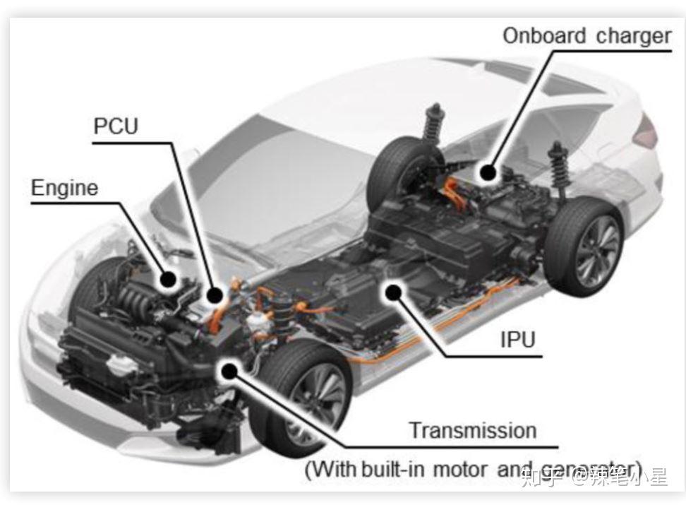 全新本田Clarity iMMD插电混动版 - 知乎