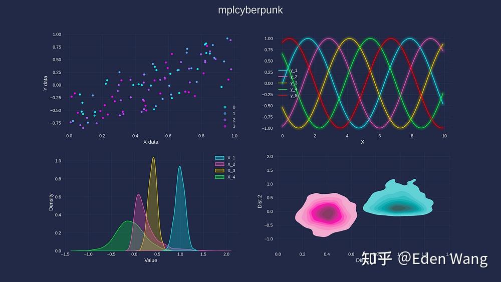 Matplotlib：6 个 Python 风格库 - 知乎