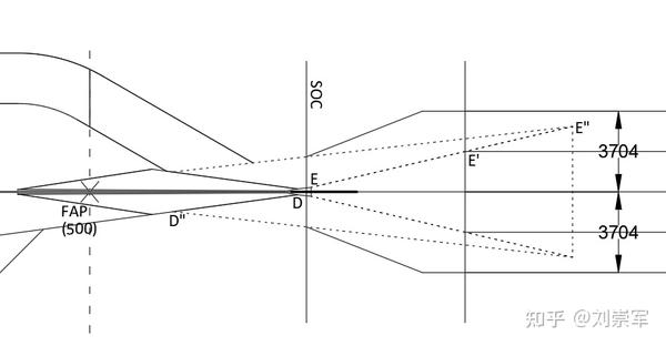 PBN衔接ILS程序时的复飞保护区评估 - 知乎