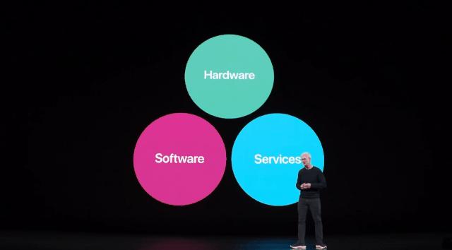 2019年苹果新品发布会PPT（151页可编辑PPT源文件） - 知乎