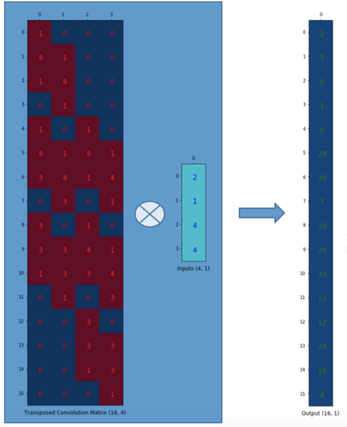 [论文笔记]FCN：Fully Convolutional Networks - 知乎