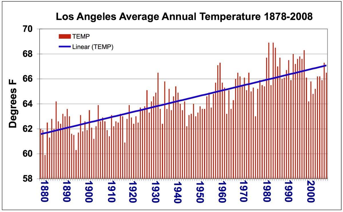 在LA看到下雪是一种怎样的体验？ - 知乎