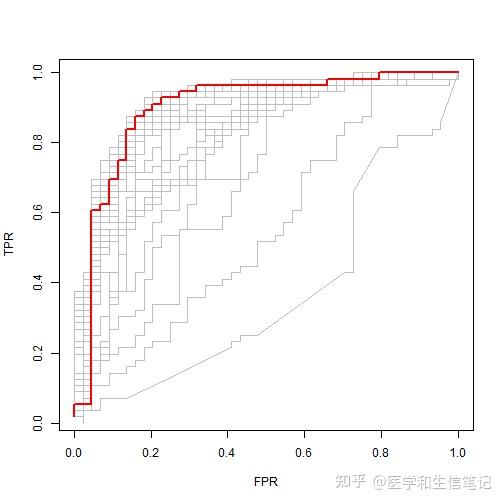 R语言glmnet做lasso回归 - 知乎