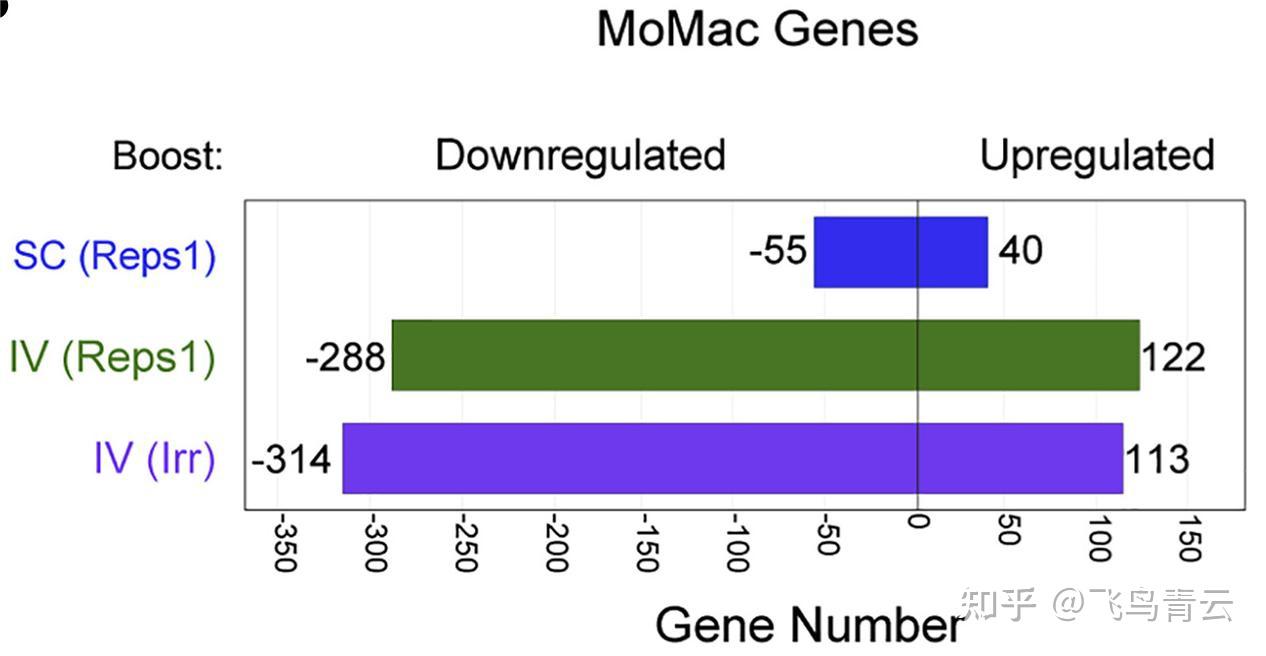 R语言ggplot2绘制Cell文章的正负柱状图 - 知乎