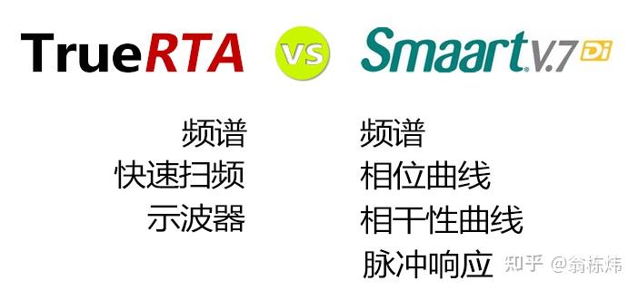 如何搭建一套用于汽车音响调音的频谱仪TrueRTA和SMAART的硬件 - 知乎