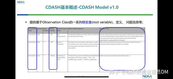 如何基于试验方案和CDASH设计CRF - 知乎