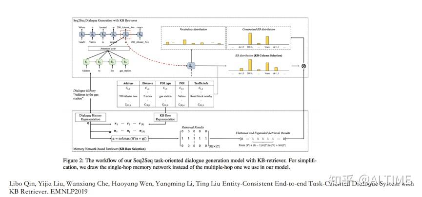 哈尔滨工业大学博士覃立波：多领域端到端任务型对话系统研究分享 - 知乎