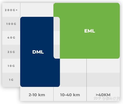 EML与DML：有什么区别？ - 知乎