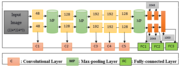 卷积神经网络架构简介（LeNet5、AlexNet、VGG16、ResNets and Inception Network） - 知乎