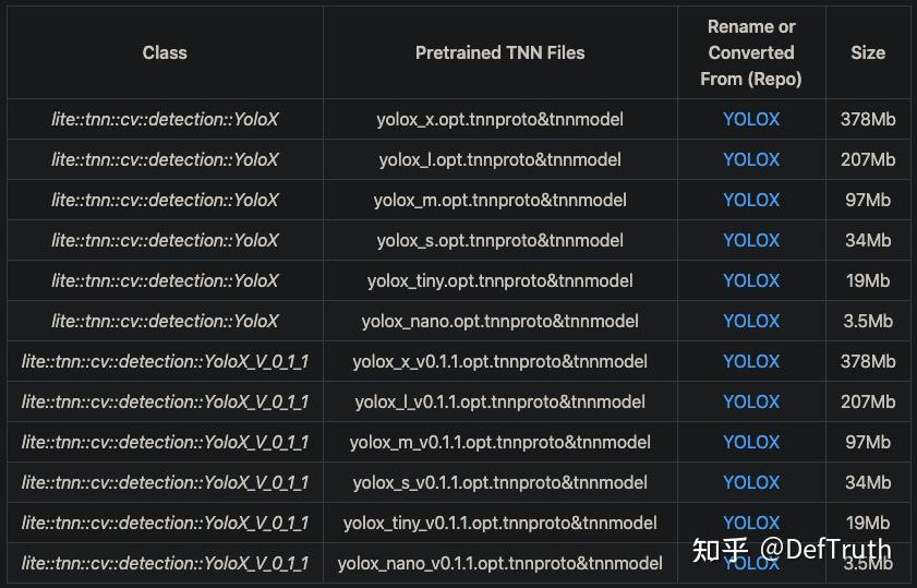 [推理部署] YOLOX NCNN/MNN/TNN/ONNXRuntime C++工程简记 - 知乎