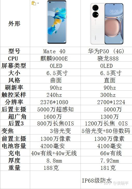p50和mate40哪个更值得买？ - 知乎