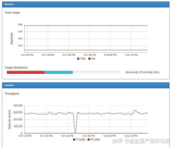 Docker图形化管理和监控 （Shipyard入门-cAdvisor入门） - 知乎