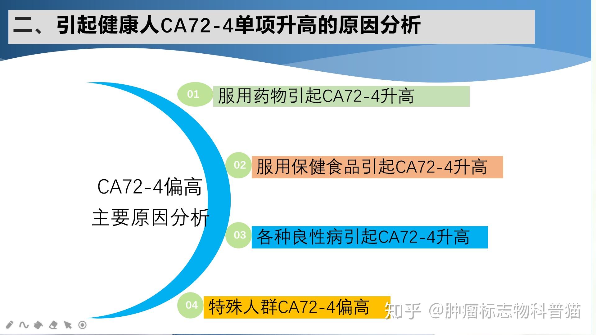 CA724单项偏高的原因原来是? - 知乎