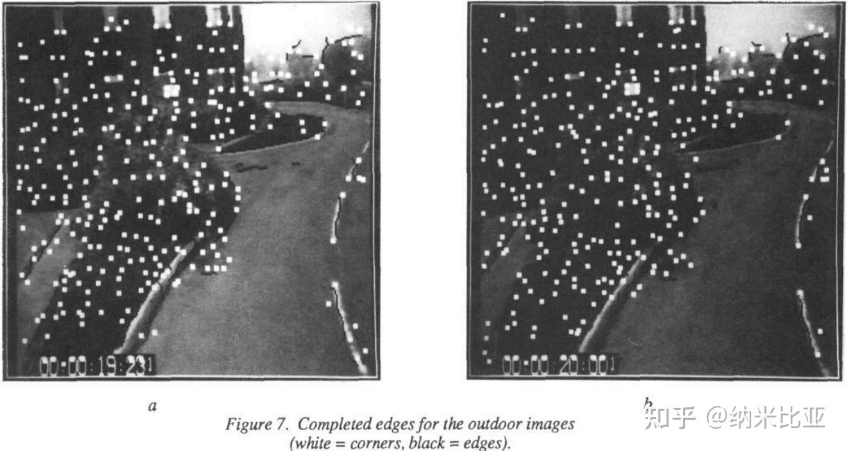 特征提取 - Harris Corner 论文解析 - 知乎