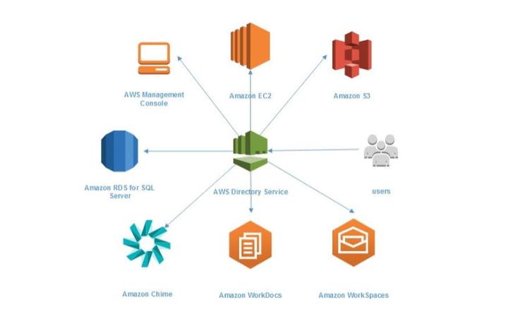 AWS IAM：聊一聊AssumeRole和Trust Relationship - 知乎