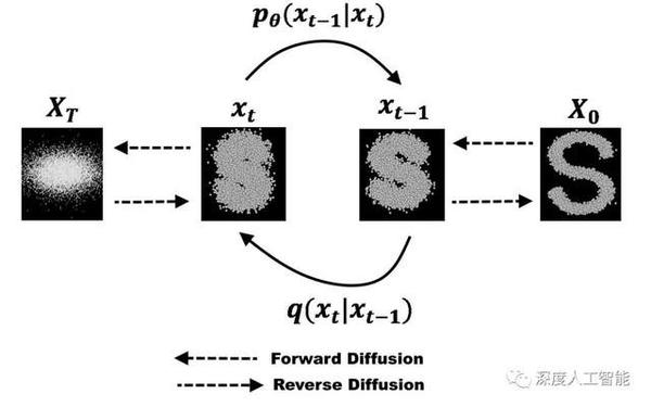 AIGC之图像生成内容介绍 - 知乎