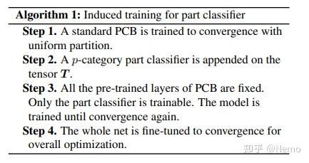 ECCV2018|Beyond Part Models: Person Retrieval with Refined Part Pooling - 知乎
