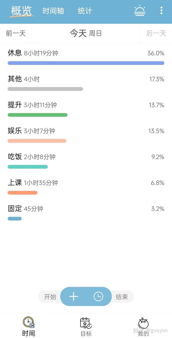 『爱时间』Day11 - 知乎