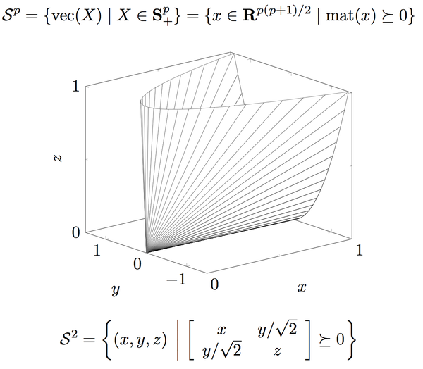 凸优化笔记(5)Conic Programming简介 - 知乎