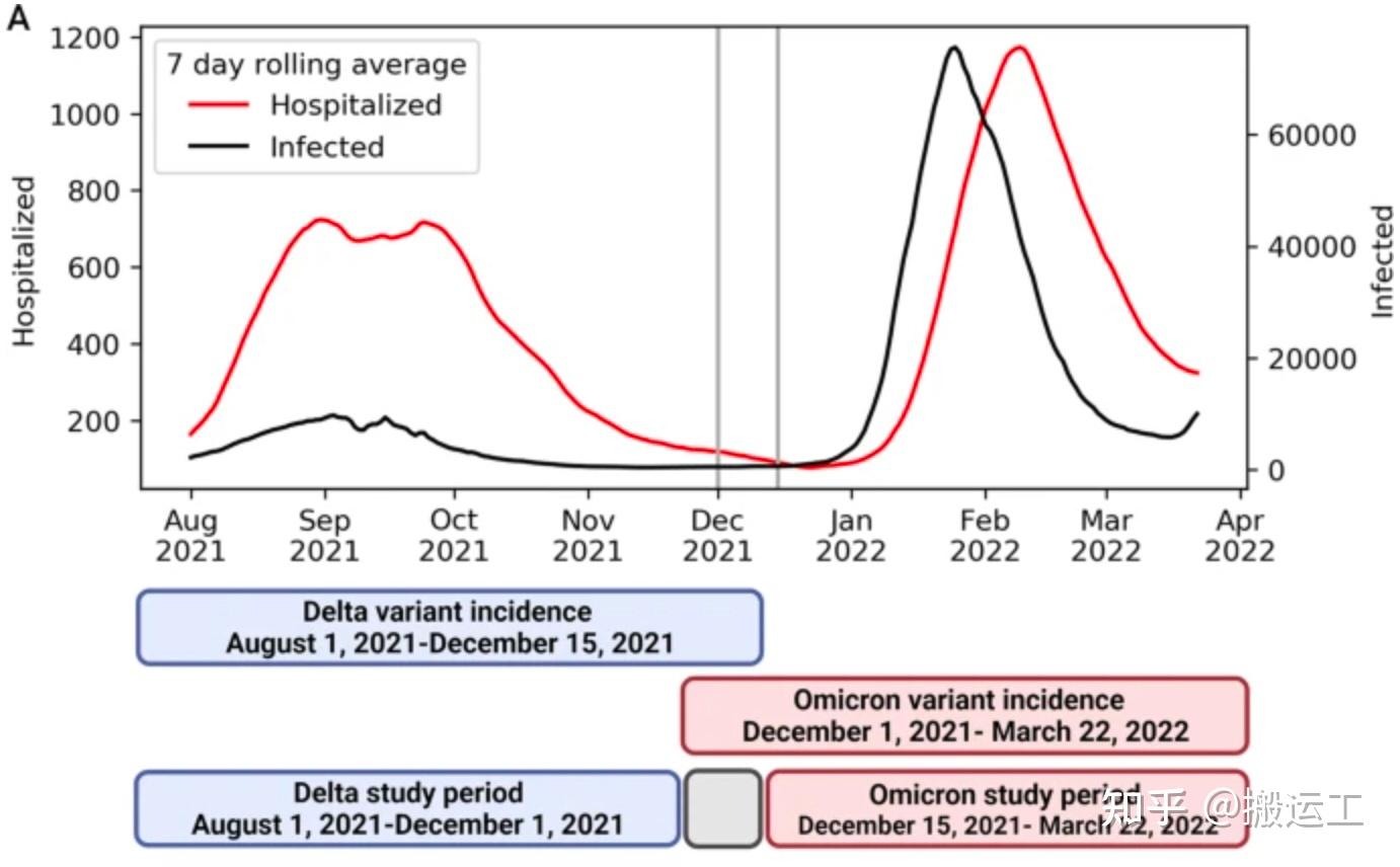 (Nature Communications 13, 6961(2022)) 第三剂加强针（BNT162b2 mRNA）疫苗在孕期的有效性研究：以色列的一项全国性观察研究 - 知乎
