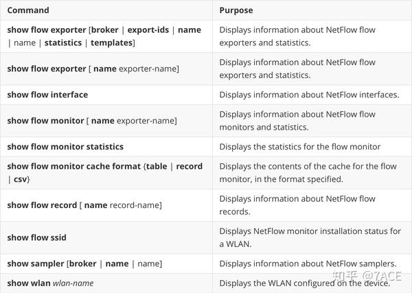Cisco NetFlow简述 - 知乎