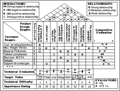 QFD的步骤 - 知乎