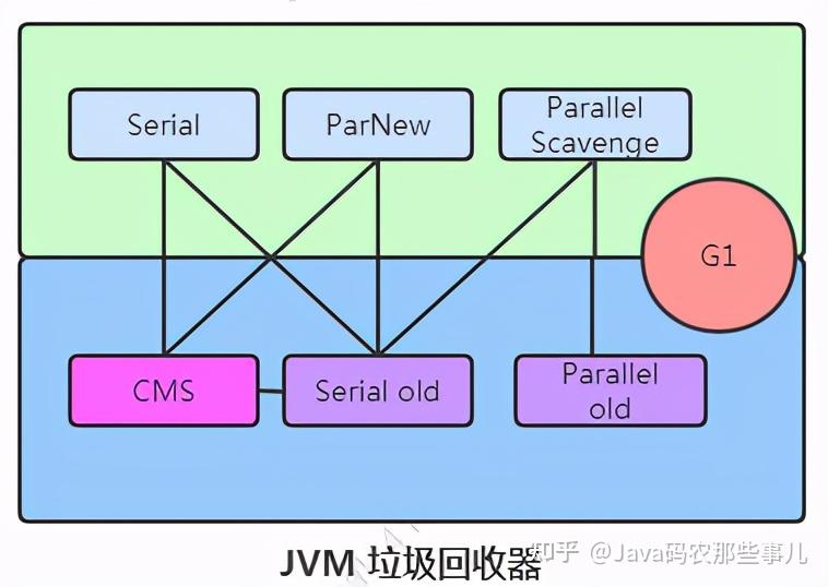 「死磕JVM」大吉大利：空投十个JVM核心知识点，速度捡包 - 知乎