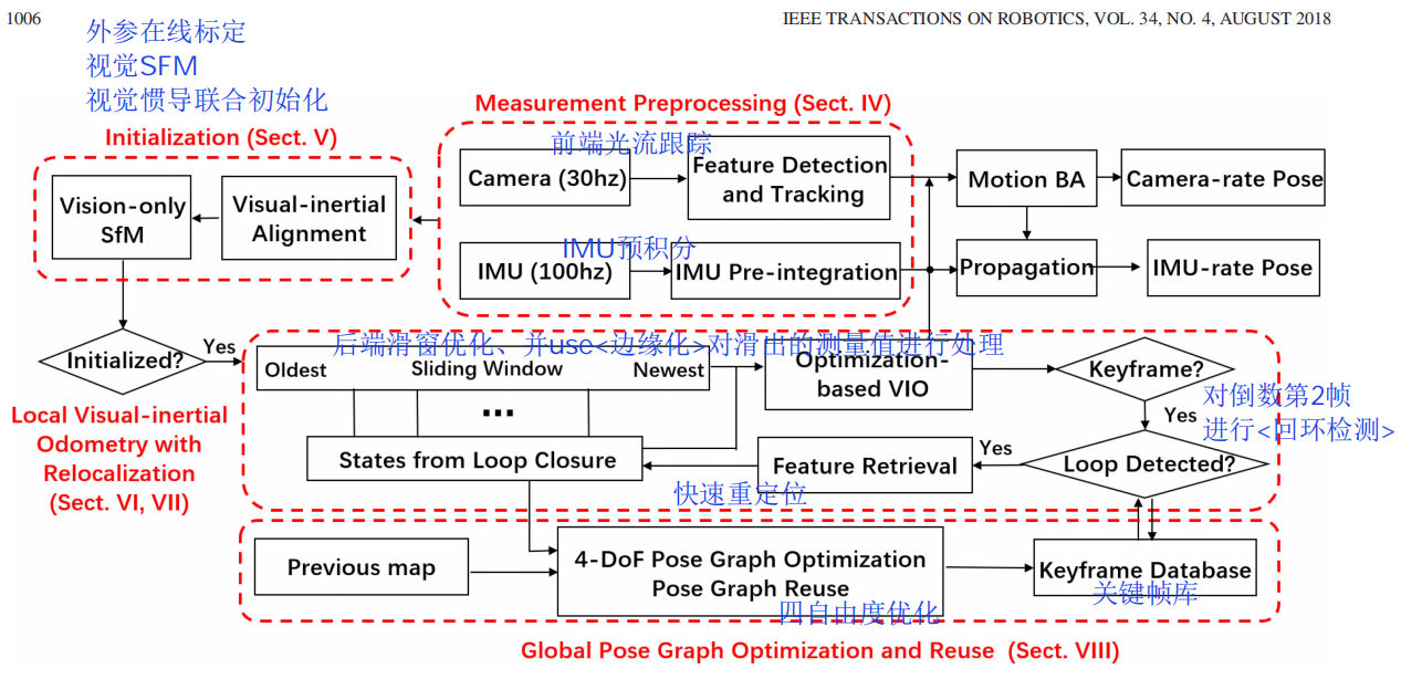 SLAM技术综述 - 知乎