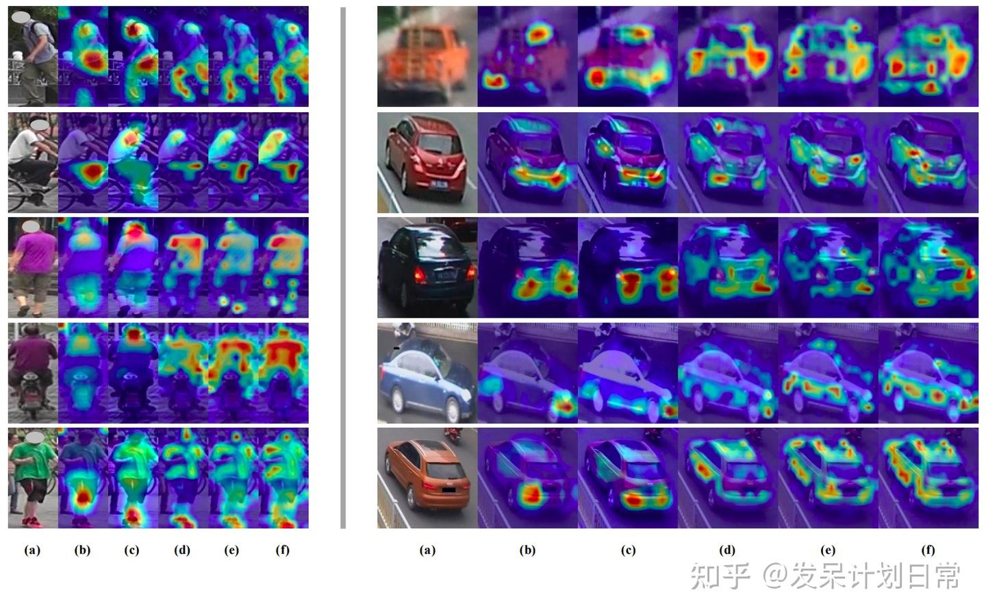 TransReID: Transformer-based Object Re-Identification (论文详读) - 知乎