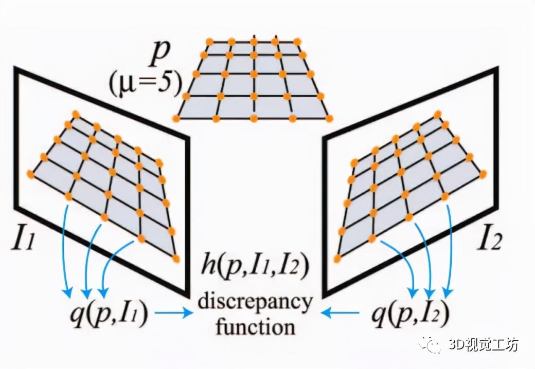 PMVS：多视图匹配经典算法 - 知乎