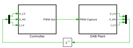 PLECS RT Box 应用示例 6（94）：双有源桥式变流器（Dual Active Bridge Converter） - 知乎