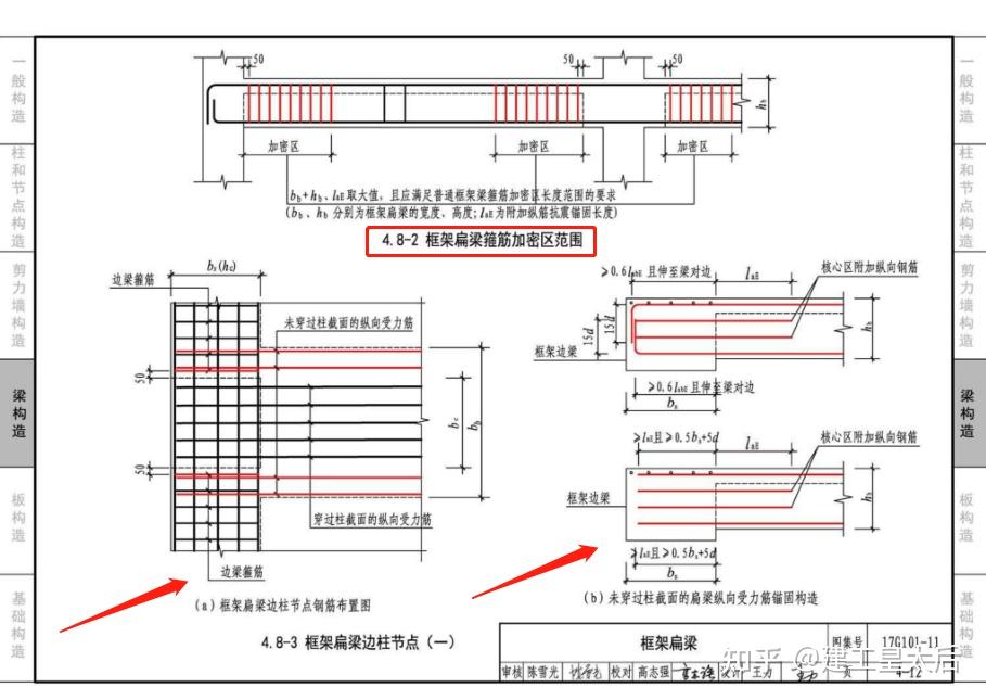 16G101&17G101&18G901&20G908国标建筑三维图集，PDF+CAD版，速领 - 知乎